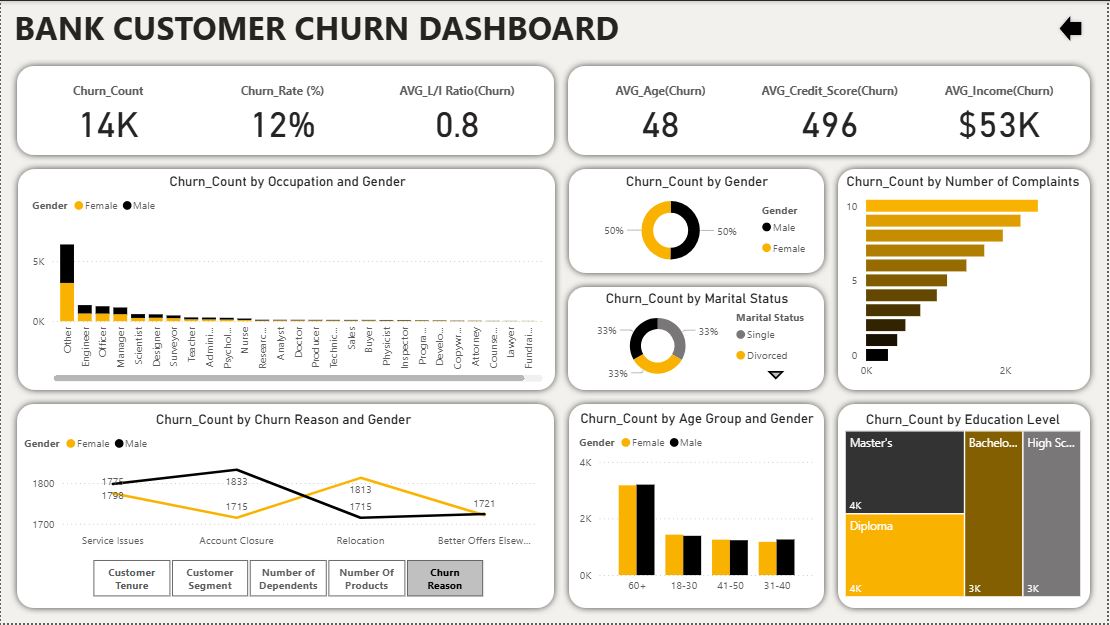 MICHAEL THE ANALYST PORTFOLIO